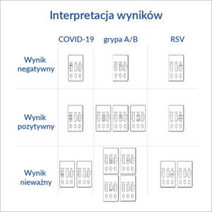 TEST COMBO COVID-19/GRYPA A+B/RSV (25 szt.) - Diather