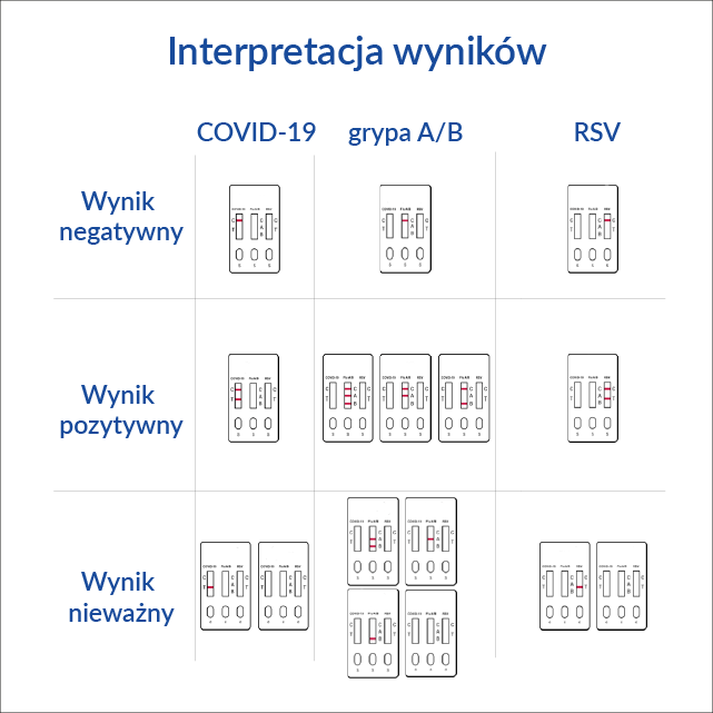 TEST COMBO COVID-19/GRYPA A+B/RSV (25 szt.) - Diather